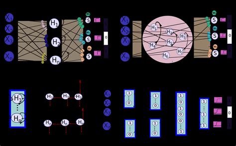 3 conceptual depictions of rnn reservoir computer and dcnn