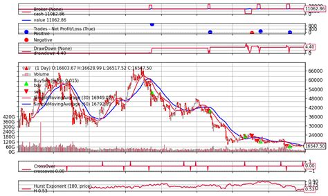 From Theory To Practice Backtesting A New Meta Strategy By Kridtapon P Apr 2025 Medium