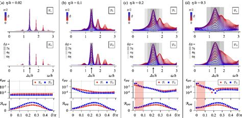 Figure 1 From Hybrid Quantum Gap Estimation Algorithm Using A Filtered Time Series Semantic