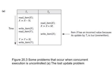 Chapter 20 Transaction And Concurrency Flashcards Quizlet
