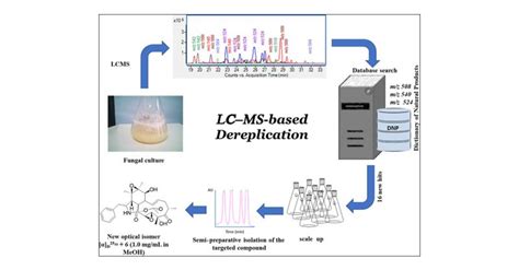 Shreyans K Jain On Linkedin Lcpdamsms Based Dereplication Guided Isolation Of A New Optical