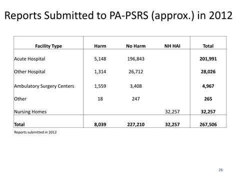 Ppt Patient Safety Authority Powerpoint Presentation Free Download Id 1943577