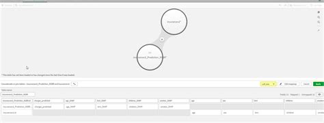 Qlik Automl How To Join Predicted Output To Origi Qlik Community 1960794