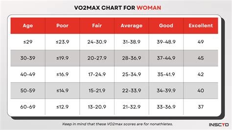 A Good Vo2max Charts By Age Gender Sport And Athlete Fitness