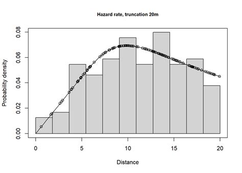 Point Transect Sampling Solution Introductory Distance Sampling
