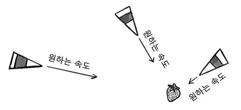 도착 및 배회 Physics Online Classroom