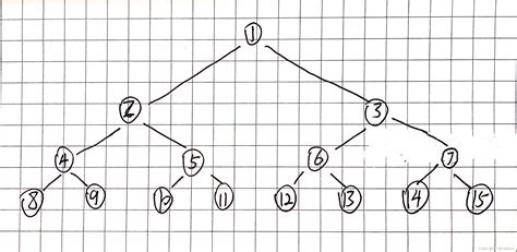 数据结构——(6)树和二叉树倒悬树 Csdn博客 数据结构——(6)树和二叉树倒悬树 Csdn博客