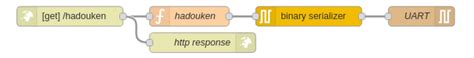 GitHub GameControllerizer Node Red Contrib Game Controllerizer Node RED Nodes For