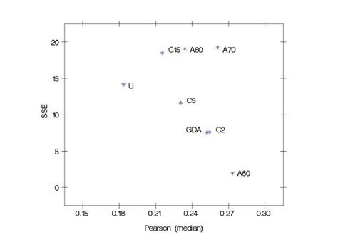 Représentation des meilleurs modèles pour chaque variable de classe en Download Scientific