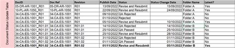 Create A New Column With Multiple Filters And Cond Microsoft