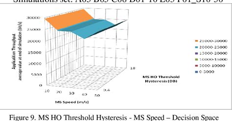 Figure 1 From Handover Optimization In Wimax Vehicular Communications