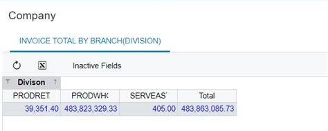 Generic Inquiry Unable To Pivot Table Community