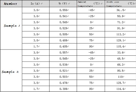 Key Elements Of Diode Selection Utmel