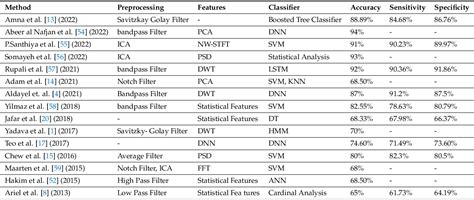 table 1 from an ensemble model for consumer emotion prediction using