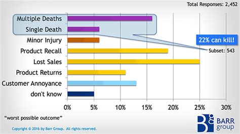 Can Poorly Designed Embedded Devices Kill Help Net Security