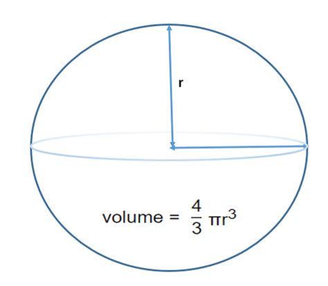 calcul volume sphere formule dérivation exemples