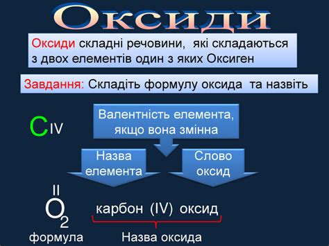 Презентація «Хімічні властивості оксидів» 8 клас