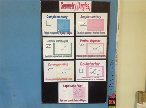 Geometric Reasoning Chart