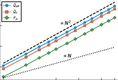 Fig S1 Effective Qfi Q Eff Monitoring Fi Fy T And Conditional