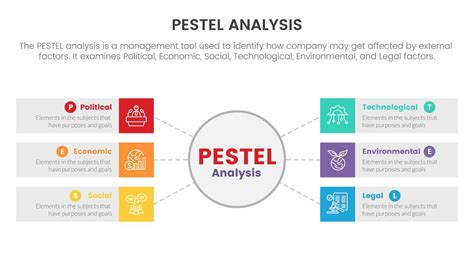 Pestel Business Analysis Tool Framework Infographic With Circle Center