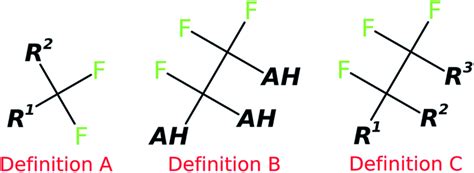 Schematic Representation Of The Pfas Definitions A B And C Considered Schematic Representation Of The Pfas Definitions A B And C Considered