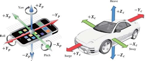 Figure 1 From Driving Pattern Recognition Using Parameter Lite Clustering Approach Semantic