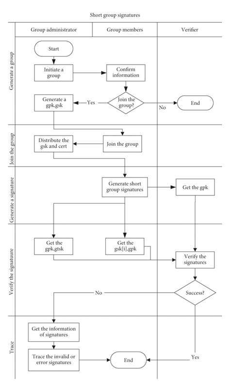 Gpbft A Practical Byzantine Fault‐tolerant Consensus Algorithm Based