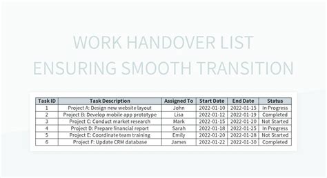Work Handover List Ensuring Smooth Transition Excel Template And Google Sheets File For Free