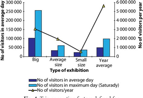 Figure 1 From The Role Of Trip Generation Models In Sustainable