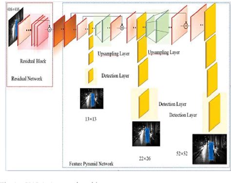 Figure From A Machine Vision Based Person Detection Under Low Illuminance Conditions Using
