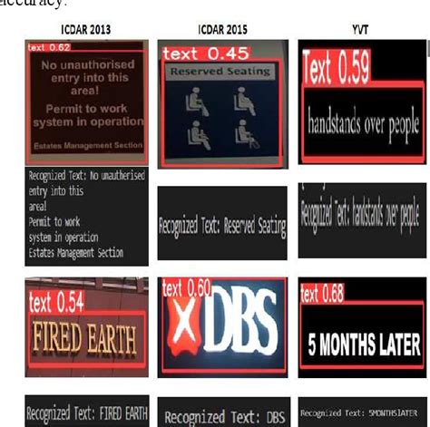 Figure 4 From An Impact Of Yolov5 On Text Detection And Recognition System Using Tesseractocr In
