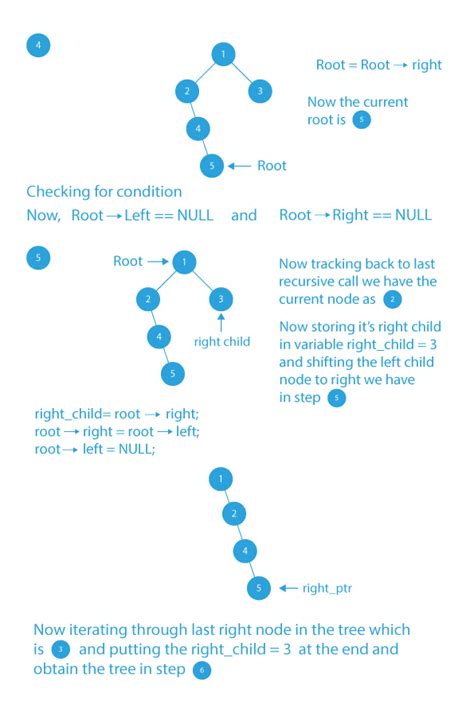 Flatten Binary Tree To Linked List