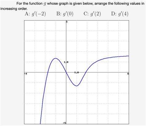 Answered For The Function G Whose Graph Is Given Bartleby