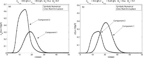 Reversible Reaction Influence Of Injection On The Concentration Download Scientific Diagram
