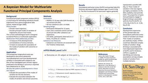 Bayesian Model For Multivatiate Functional Principle Components