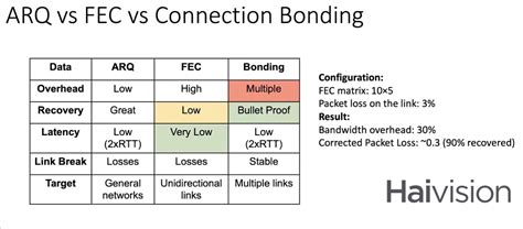 Video SRT Protocol Overview The Broadcast Knowledge