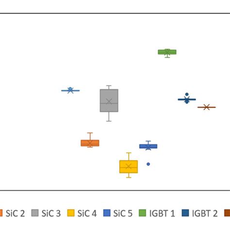 Vth Distribution On Devices From Different Manufacturers Download