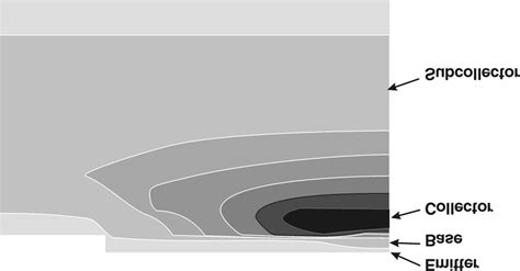 Transient Electrothermal Device Simulation Of Sige Hbt Hbm Pulse Download Scientific Diagram