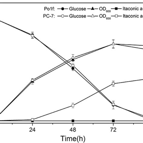 Zhiyong Cui Shandong University Jinan Sdu State Key Laboratory For Microbial Technology