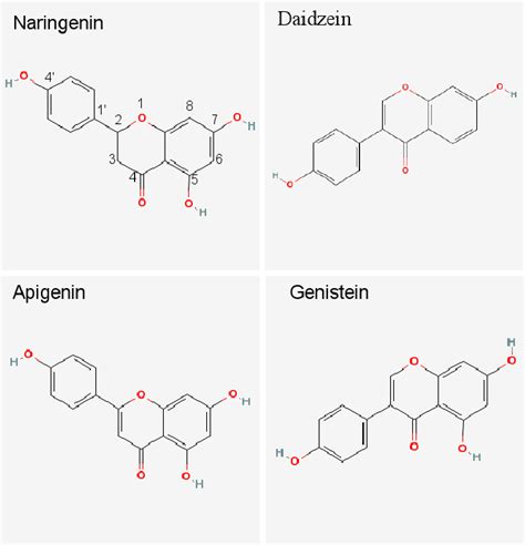 Figure 1 From Disposition Of Naringenin Via Glucuronidation Pathway Is