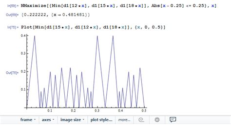 Mathematical Optimization Maximize And NMaximize Don T Work For My
