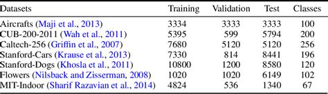 Table From Improved Regularization And Robustness For Fine Tuning In Neural Networks