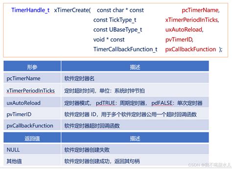 软件定时器 Csdn博客