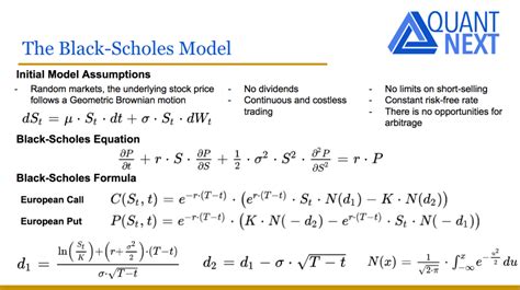 Why Does The Black Scholes Model Remain So Popular Quant Next