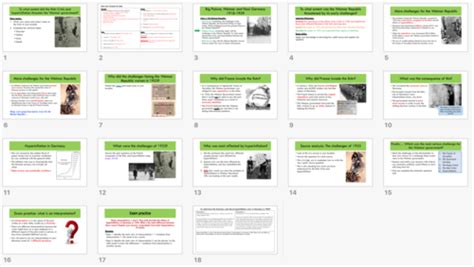 Gcse Germany Ruhr Crisis And Hyperinflation Teaching Resources