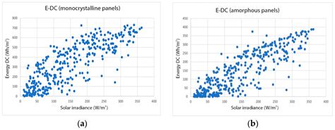 Application of Artificial Intelligence Algorithms in Multilayer ...