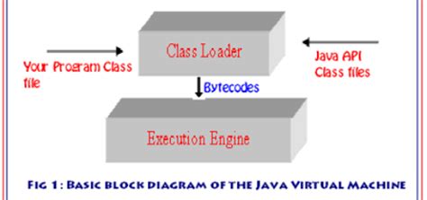 Javaskool What Is Flushing In Java