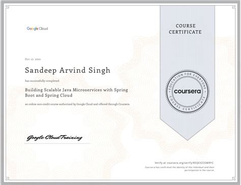 Sandeep Singh On Linkedin Springboot Springcloud Gcpcloud Kubernetes