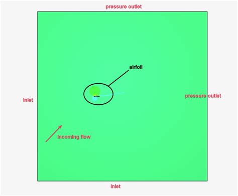 Parametric Angle Of Attack Aoa Study For Airfoil Lift And Drag