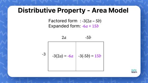 Distributive Property By Expanding Lesson Plan 7th Grade Math Worksheets Library